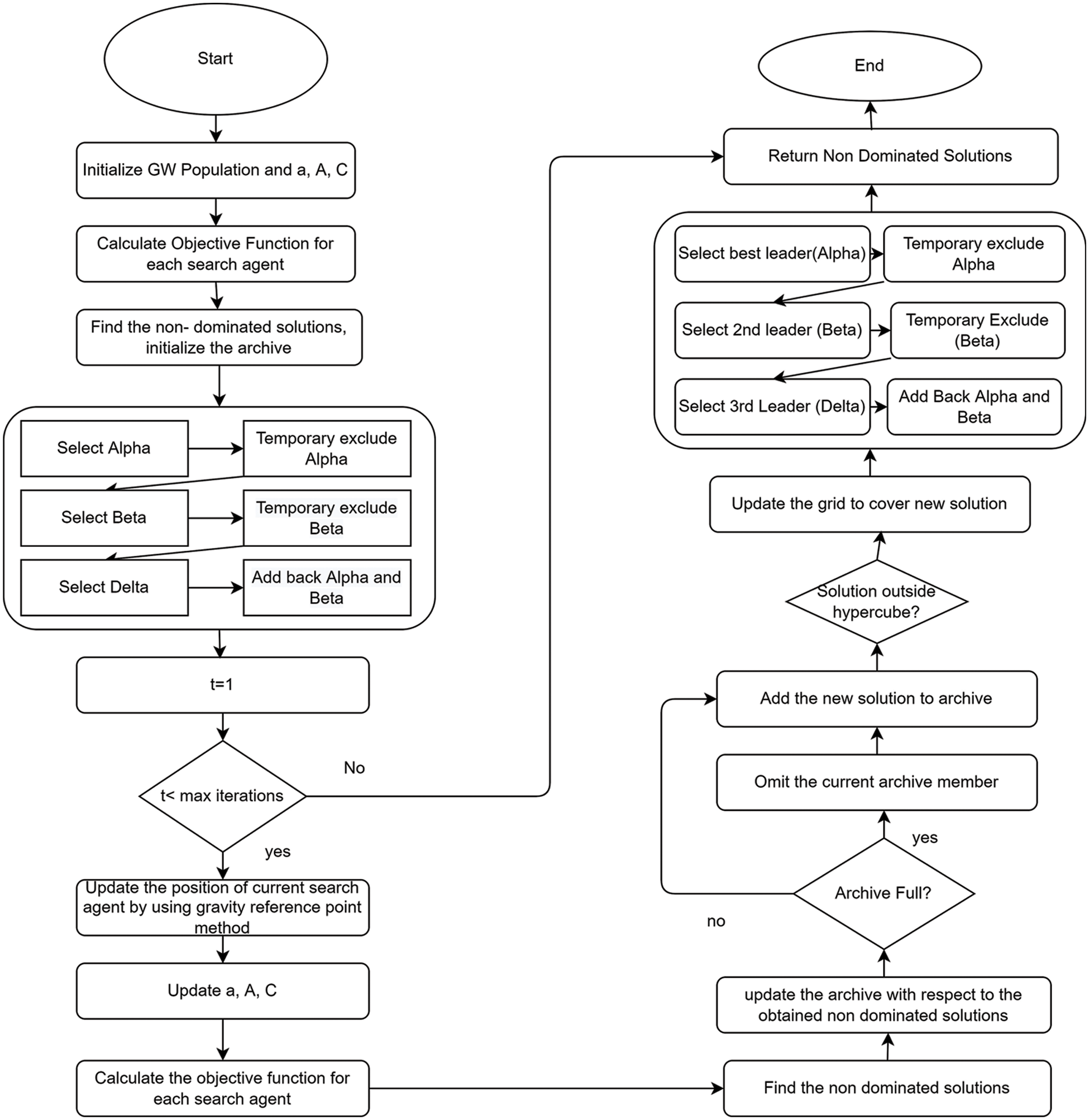 IASC | Free Full-Text | E-MOGWO Algorithm for Computation Offloading in Fog Computing