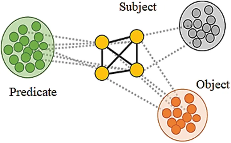 IASC | Free Full-Text | Investigation of Single and Multiple Mutations Prediction Using Binary ...