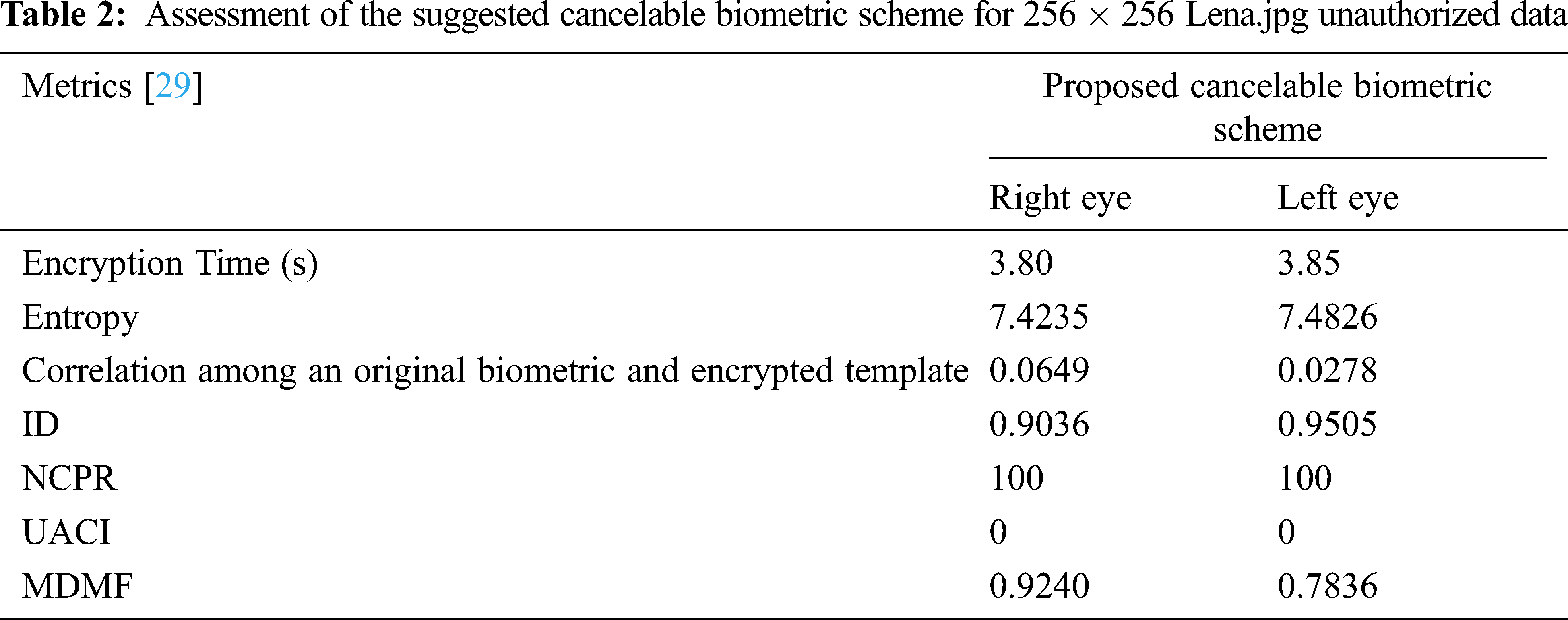 Cancelable Multi Biometric Template Generation Based On Dual Tree Complex Wavelet Transform