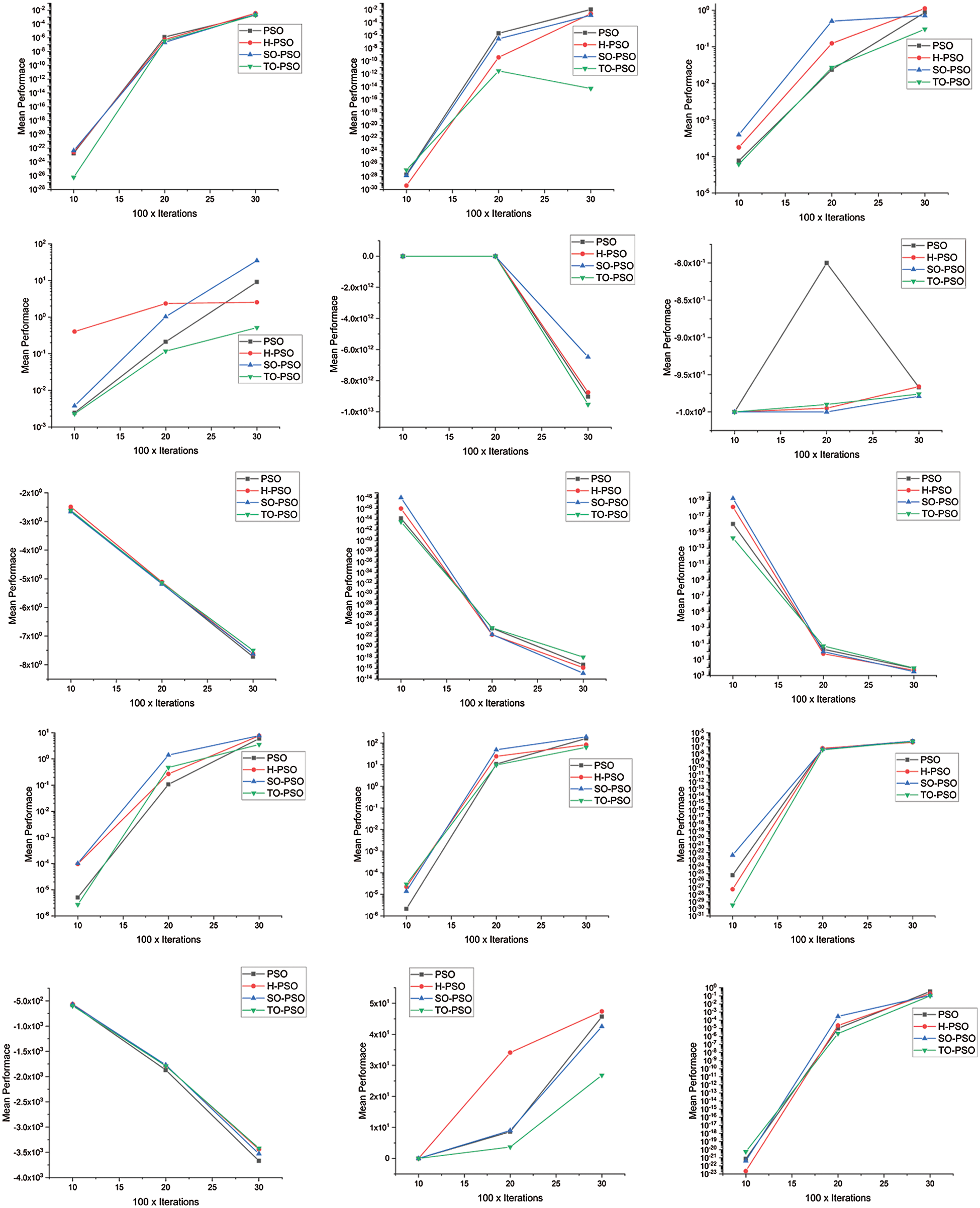 Particle Swarm Optimization with New Initializing Technique to Solve Global Optimization Problems