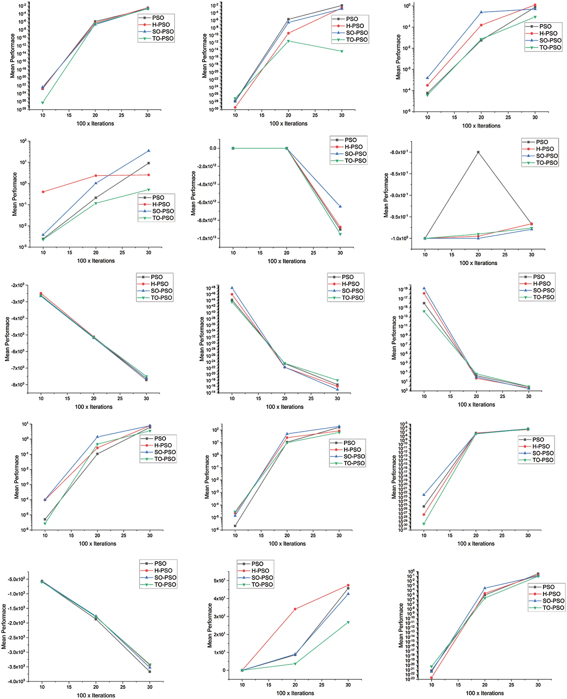 Particle Swarm Optimization with New Initializing Technique to Solve Global Optimization Problems