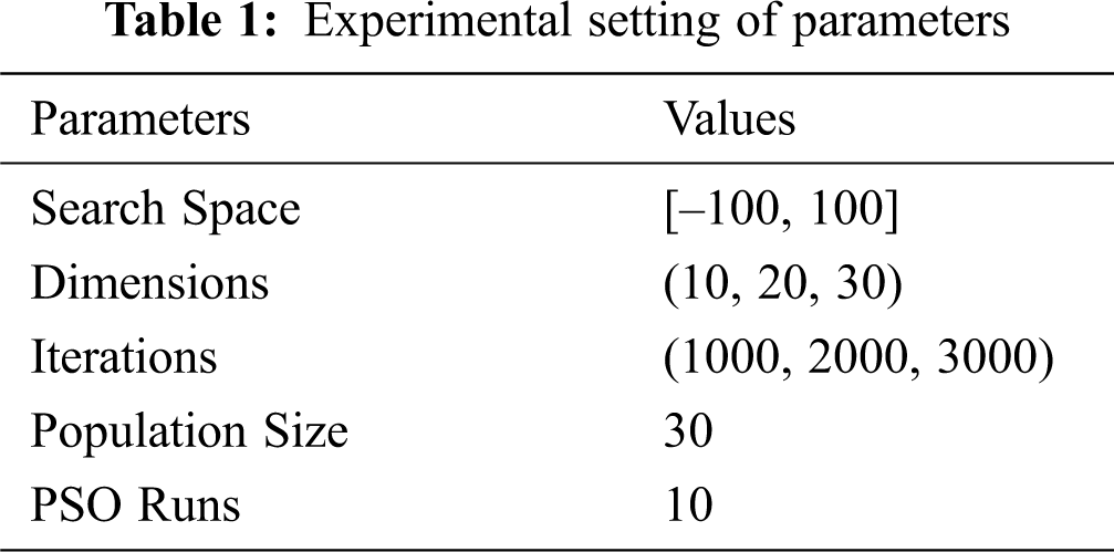 Particle Swarm Optimization with New Initializing Technique to Solve Global Optimization Problems