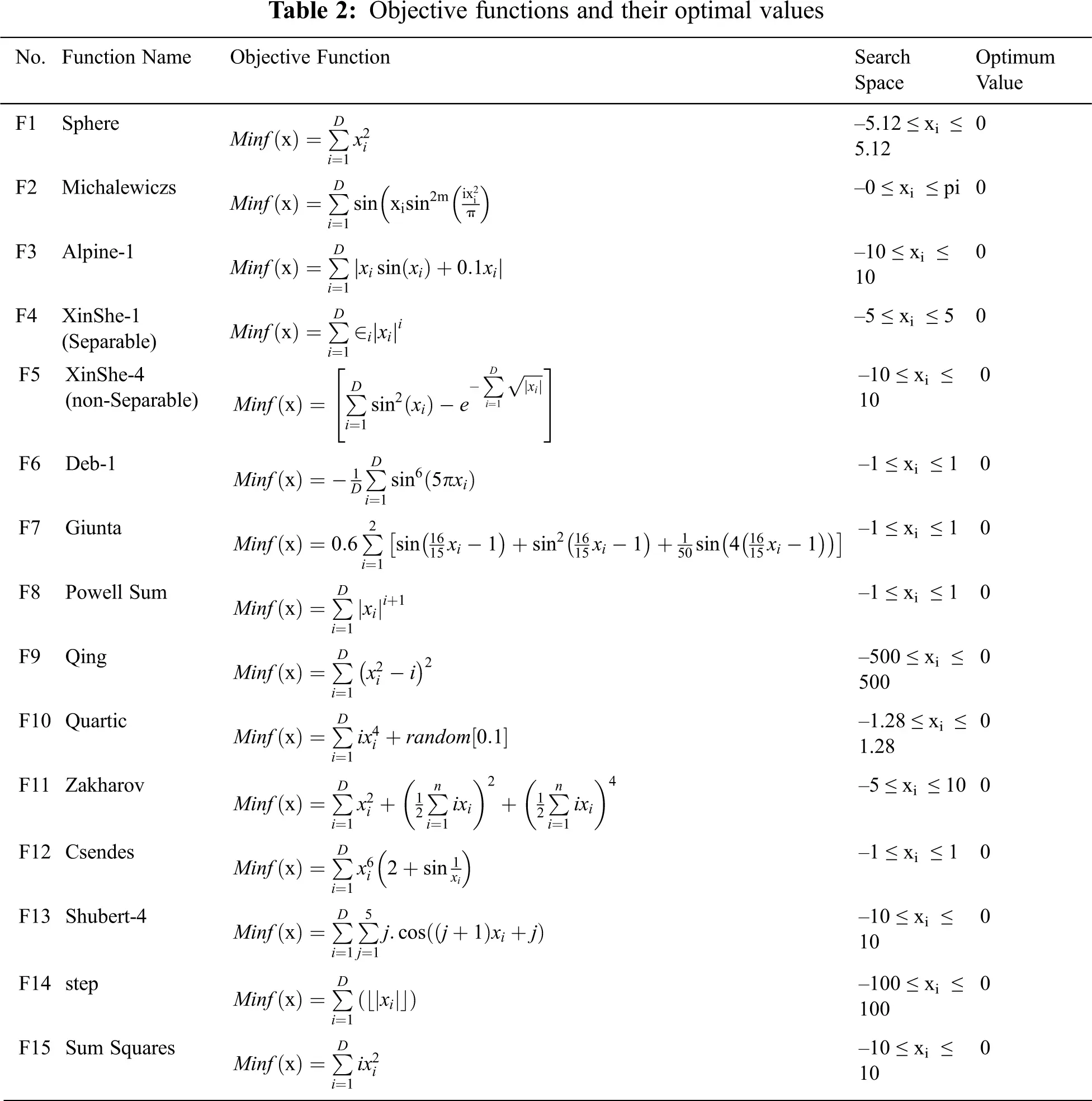 Particle Swarm Optimization with New Initializing Technique to Solve Global Optimization Problems