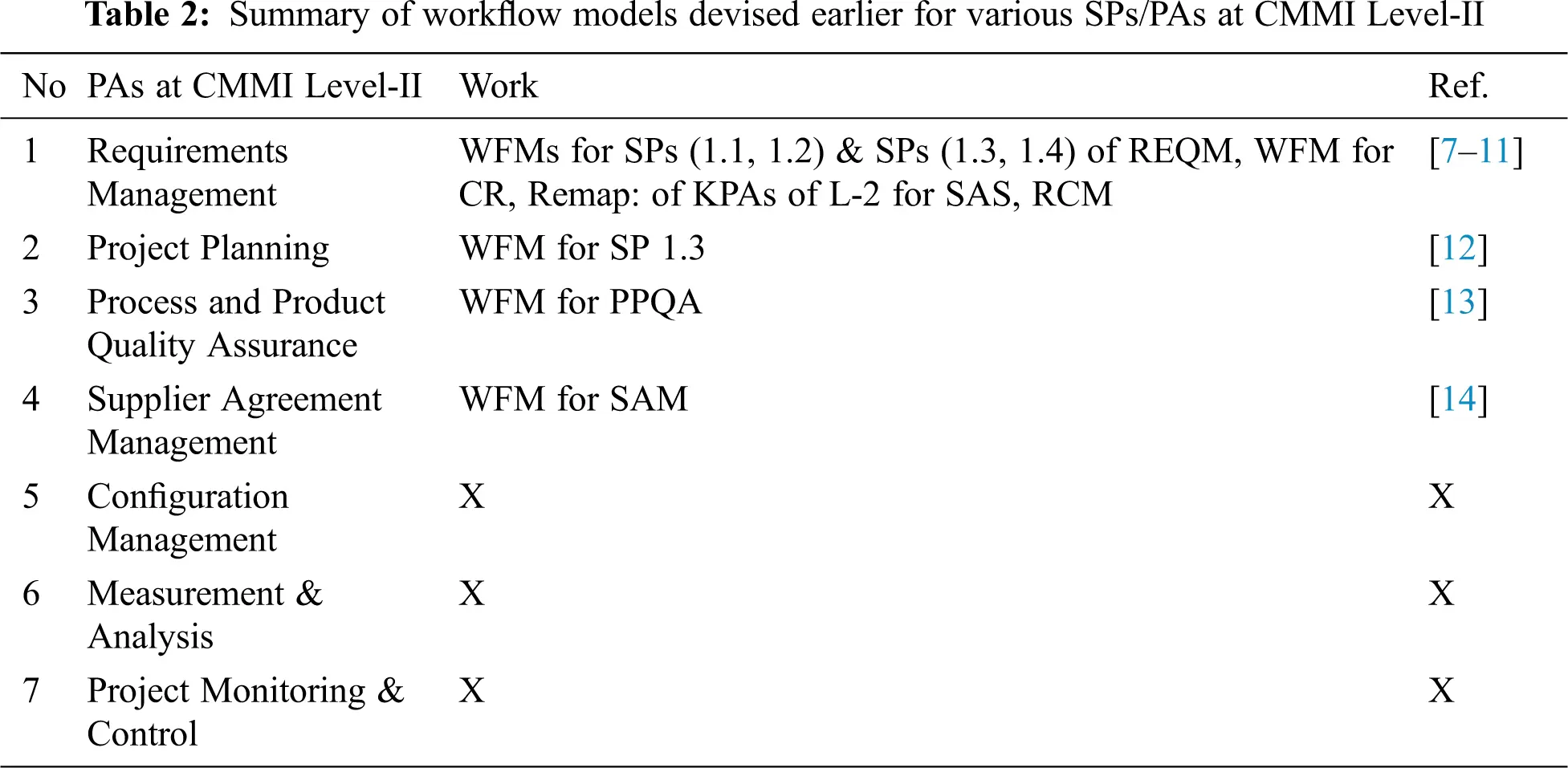 CMMI Compliant Workflow Models to Track and Control Changes