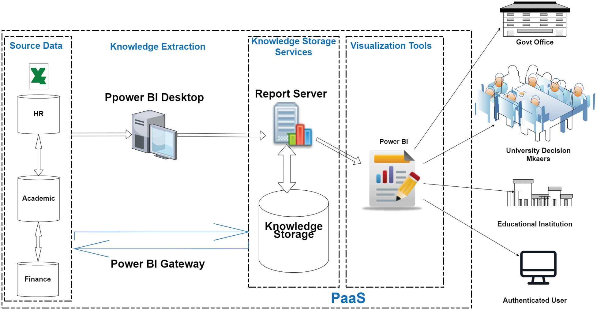 Cloud-Based Knowledge Management Framework for Decision Making in ...