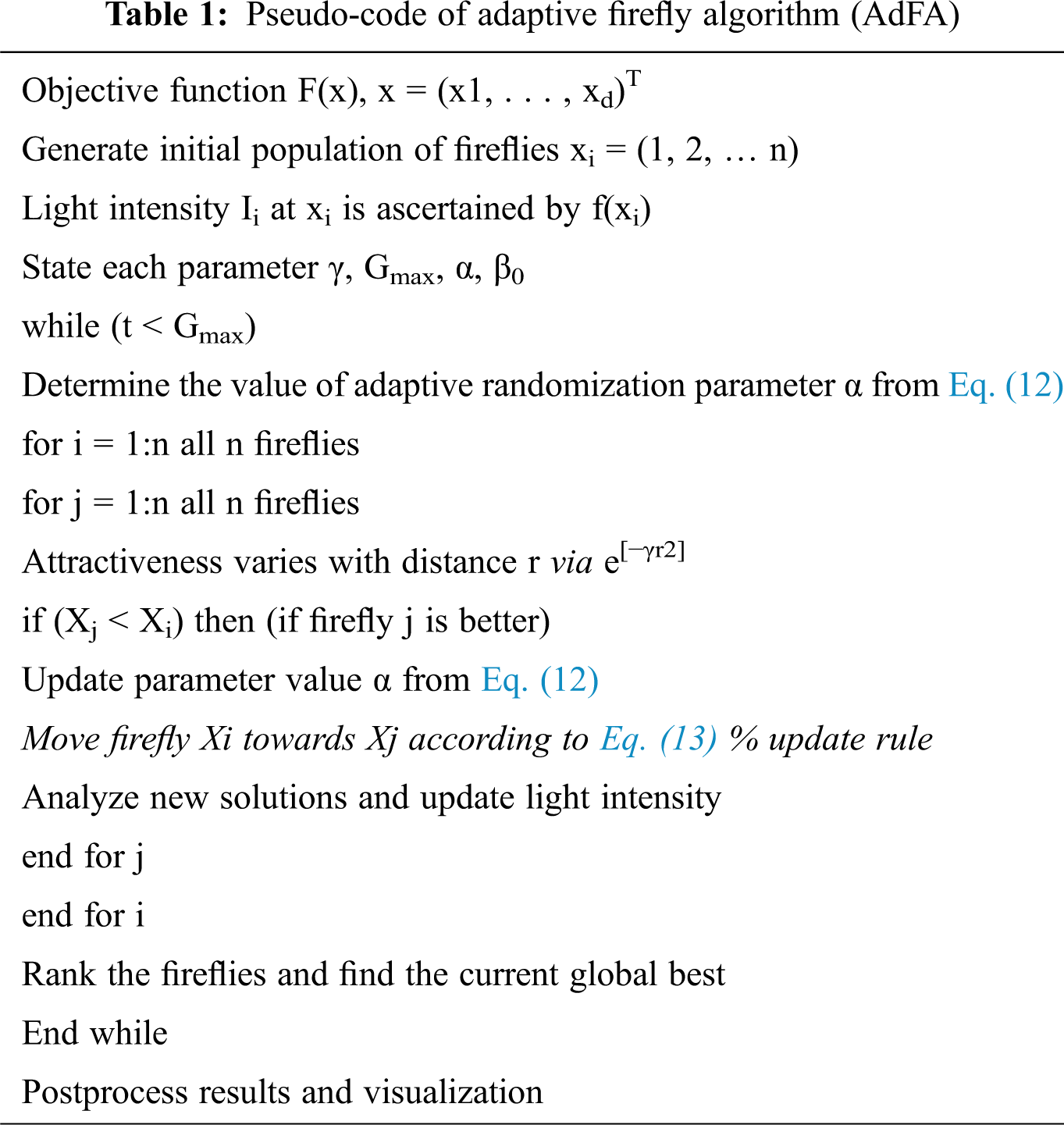 A Dynamic Adaptive Firefly Algorithm for Flexible Job Shop Scheduling