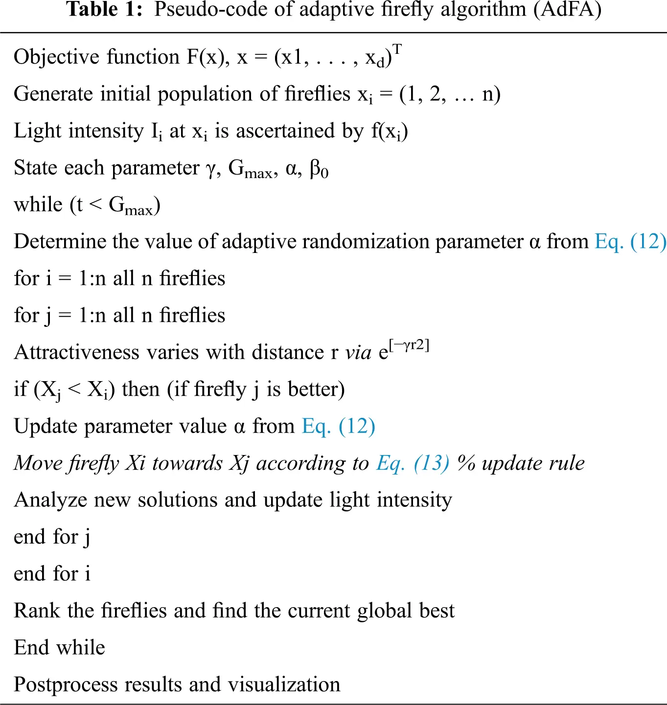 A Dynamic Adaptive Firefly Algorithm for Flexible Job Shop Scheduling