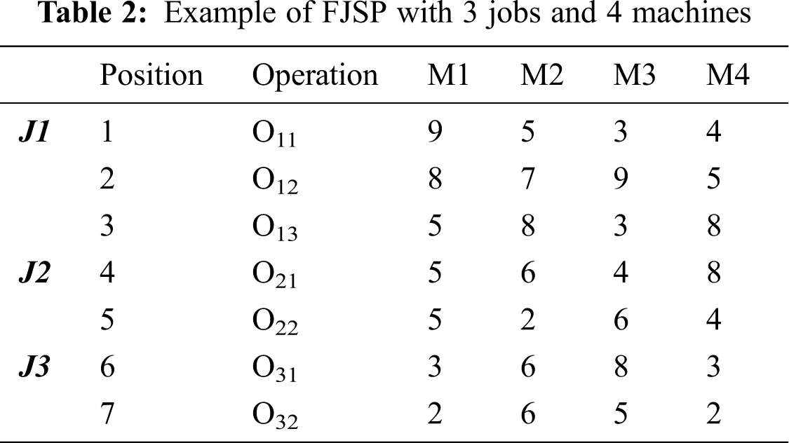 A Dynamic Adaptive Firefly Algorithm for Flexible Job Shop Scheduling