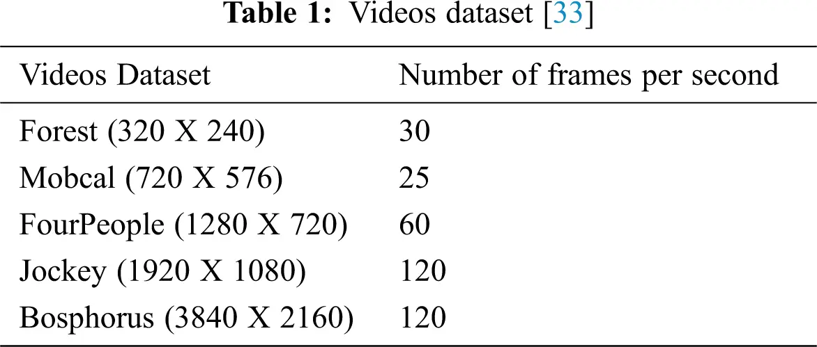 Visual Protection Using RC5 Selective Encryption in Telemedicine