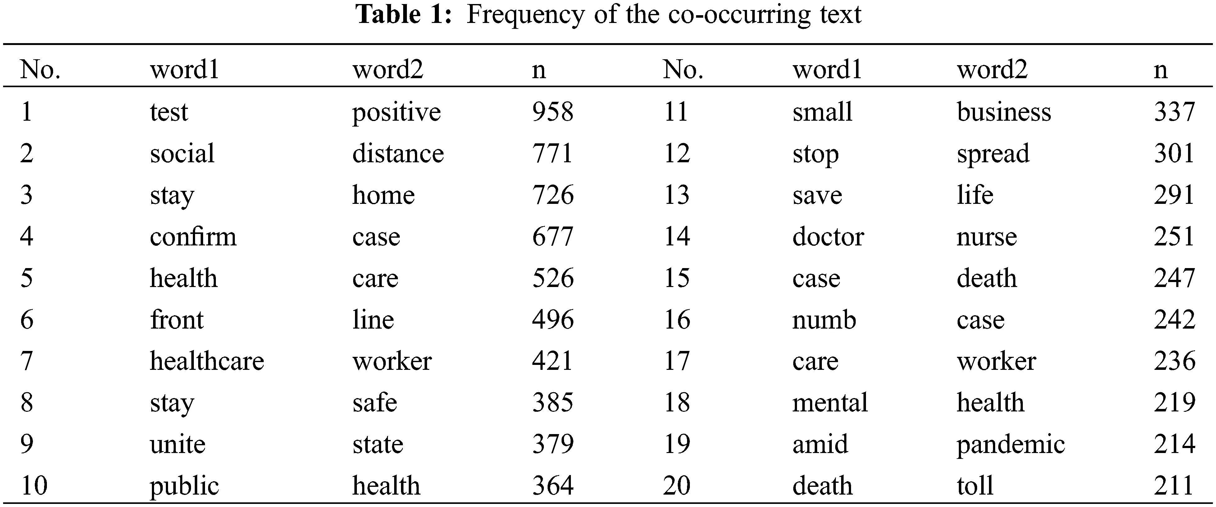 IJMHP | Free Full-Text | The Early Emotional Responses and Central ...