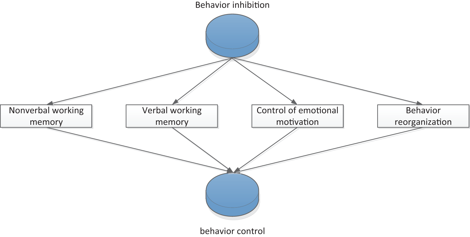 IJMHP | Free Full-Text | Group Psychological Intervention for Children ...