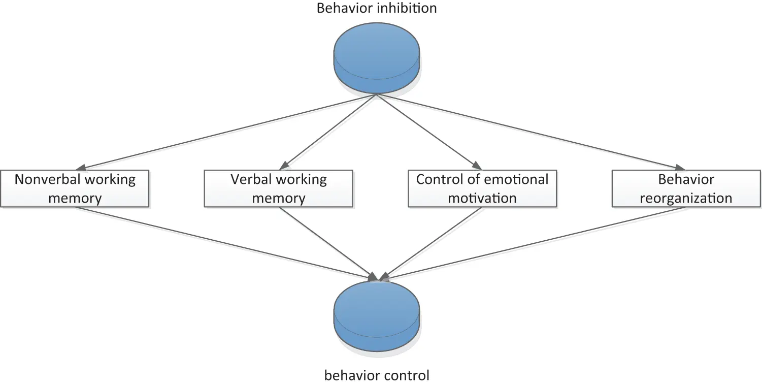 IJMHP | Free Full-Text | Group Psychological Intervention for Children ...