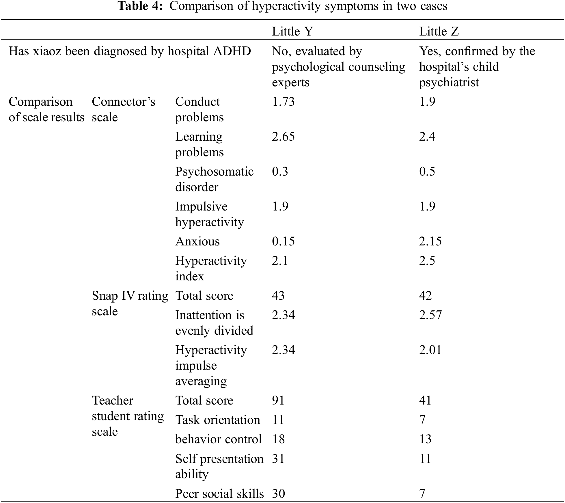 IJMHP | Free Full-Text | Group Psychological Intervention for Children ...