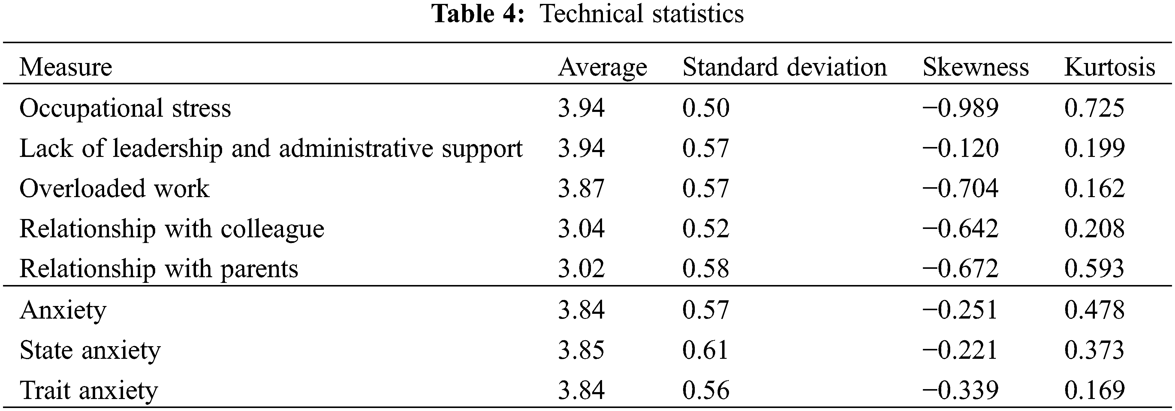 Influence of Teachers’ Occupational Stress on Anxiety by Using Cross ...