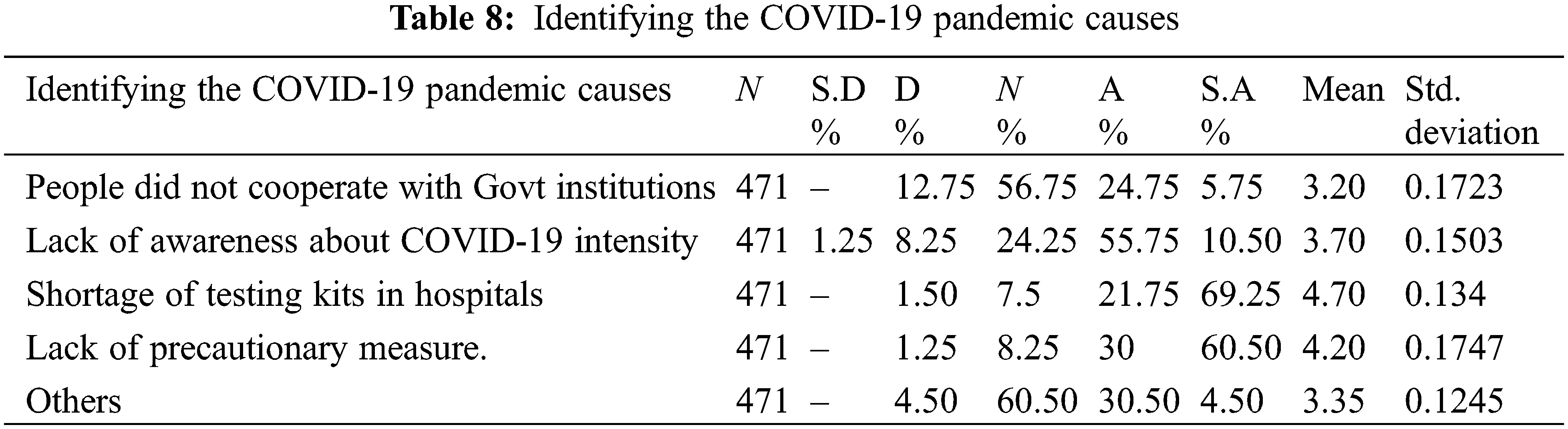 How Does COVID-19 Affect Demographic, Administrative, and Social ...