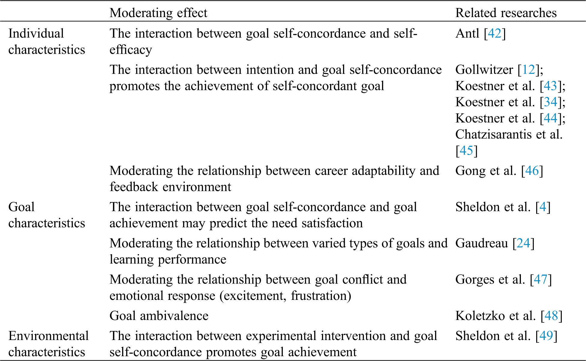 Goal Self-Concordance Model: What Have We Learned and Where are We Going