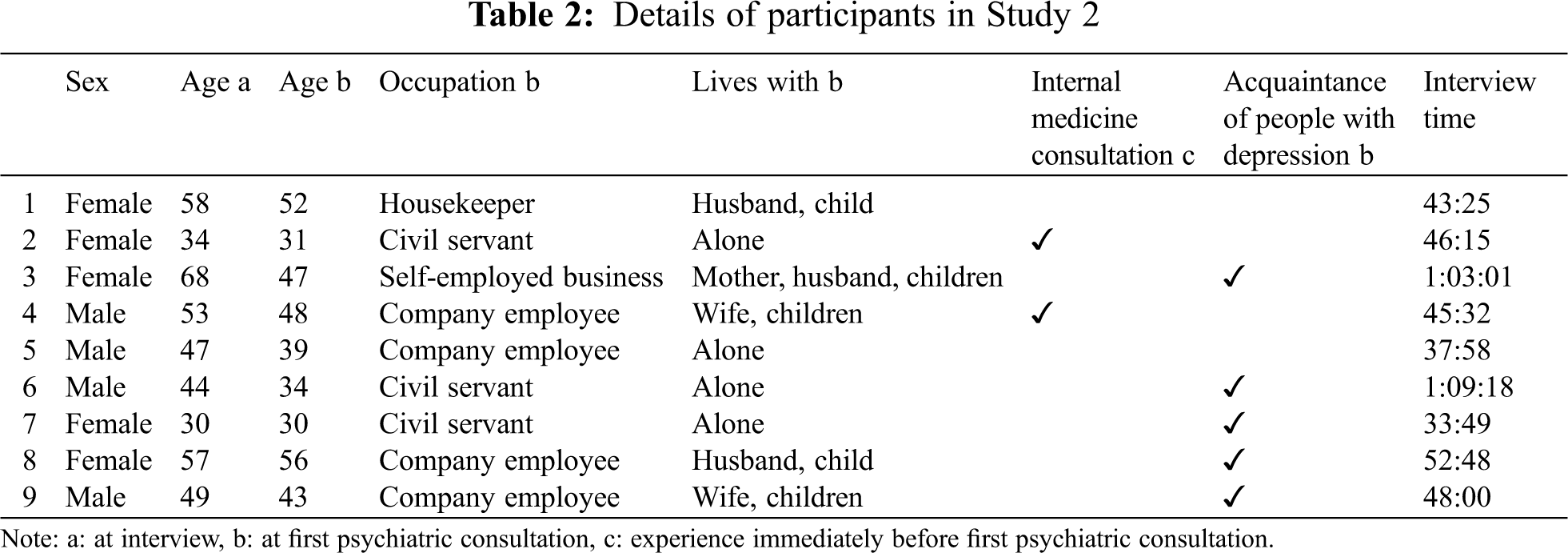 Development of Mental Health Literacy Scale for Depression Affecting ...