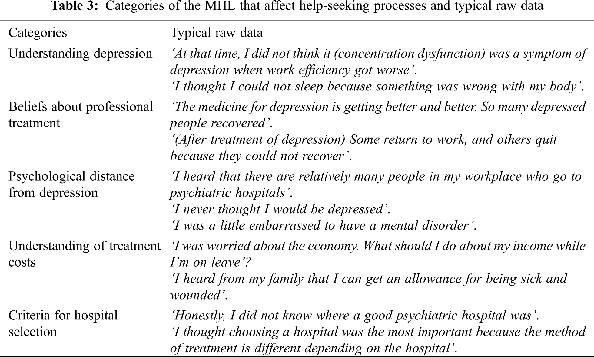 Development of Mental Health Literacy Scale for Depression Affecting ...