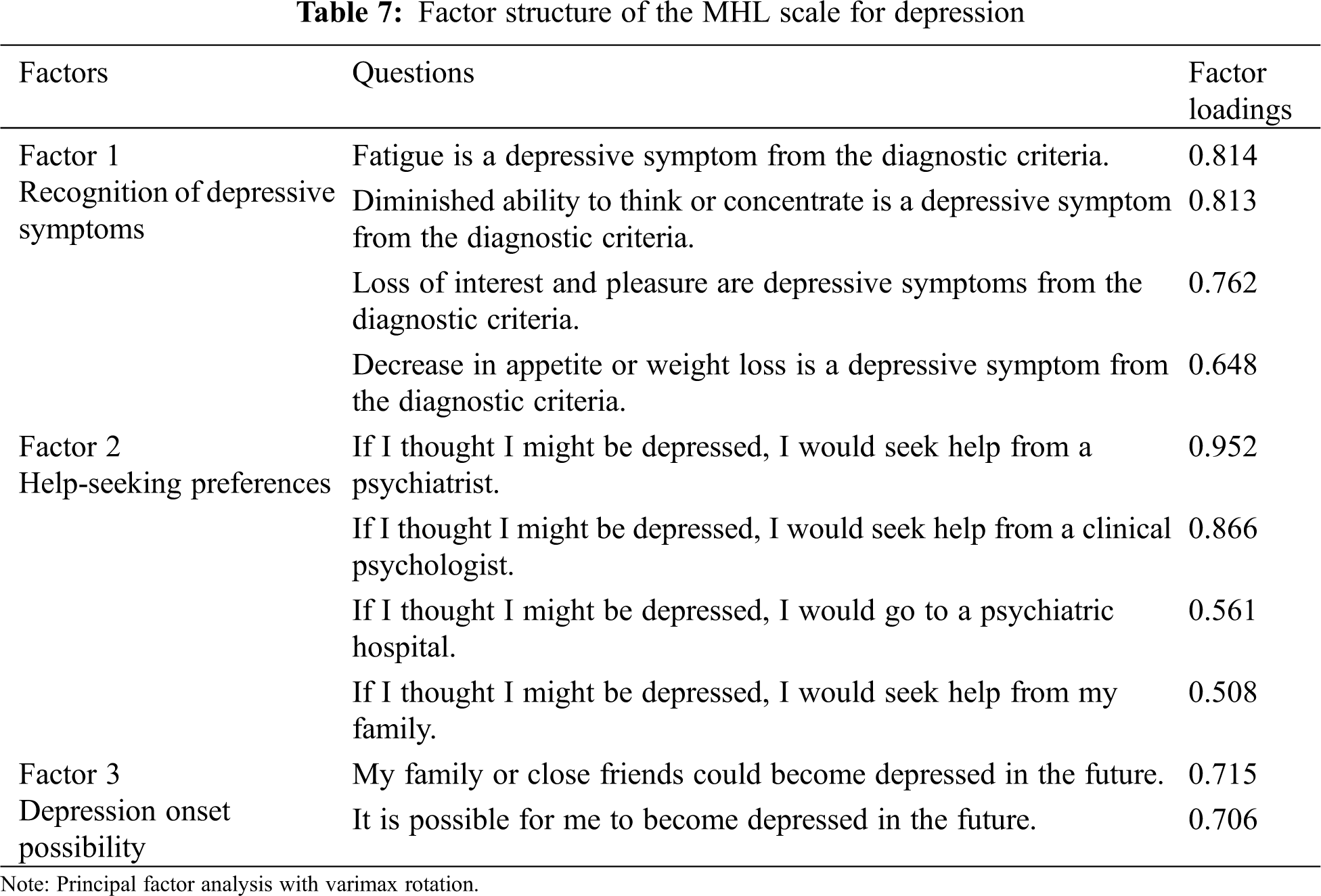 Development of Mental Health Literacy Scale for Depression Affecting ...