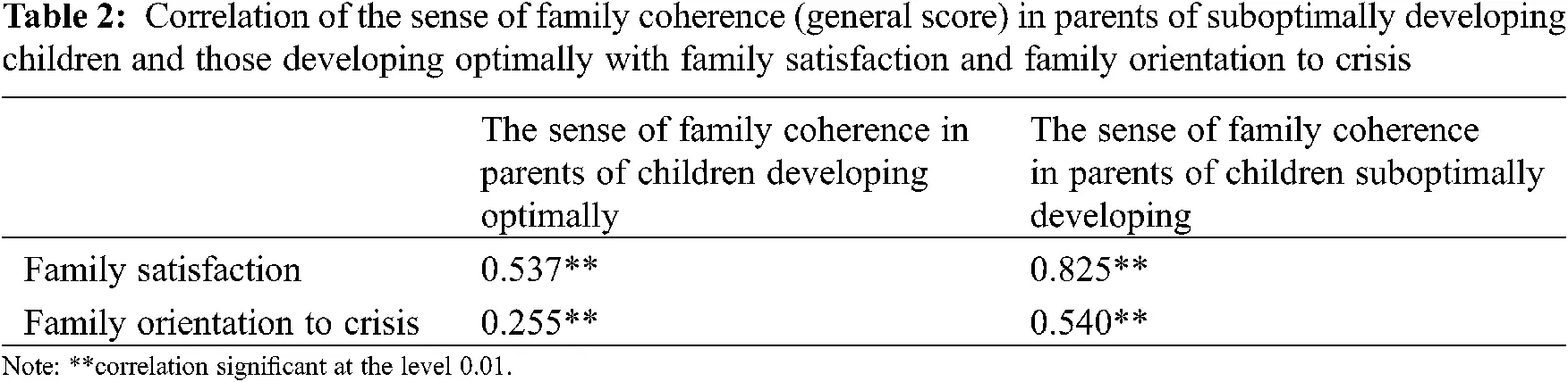 Sense of Family Coherence in Parents of (Sub) Optimally Developing Children