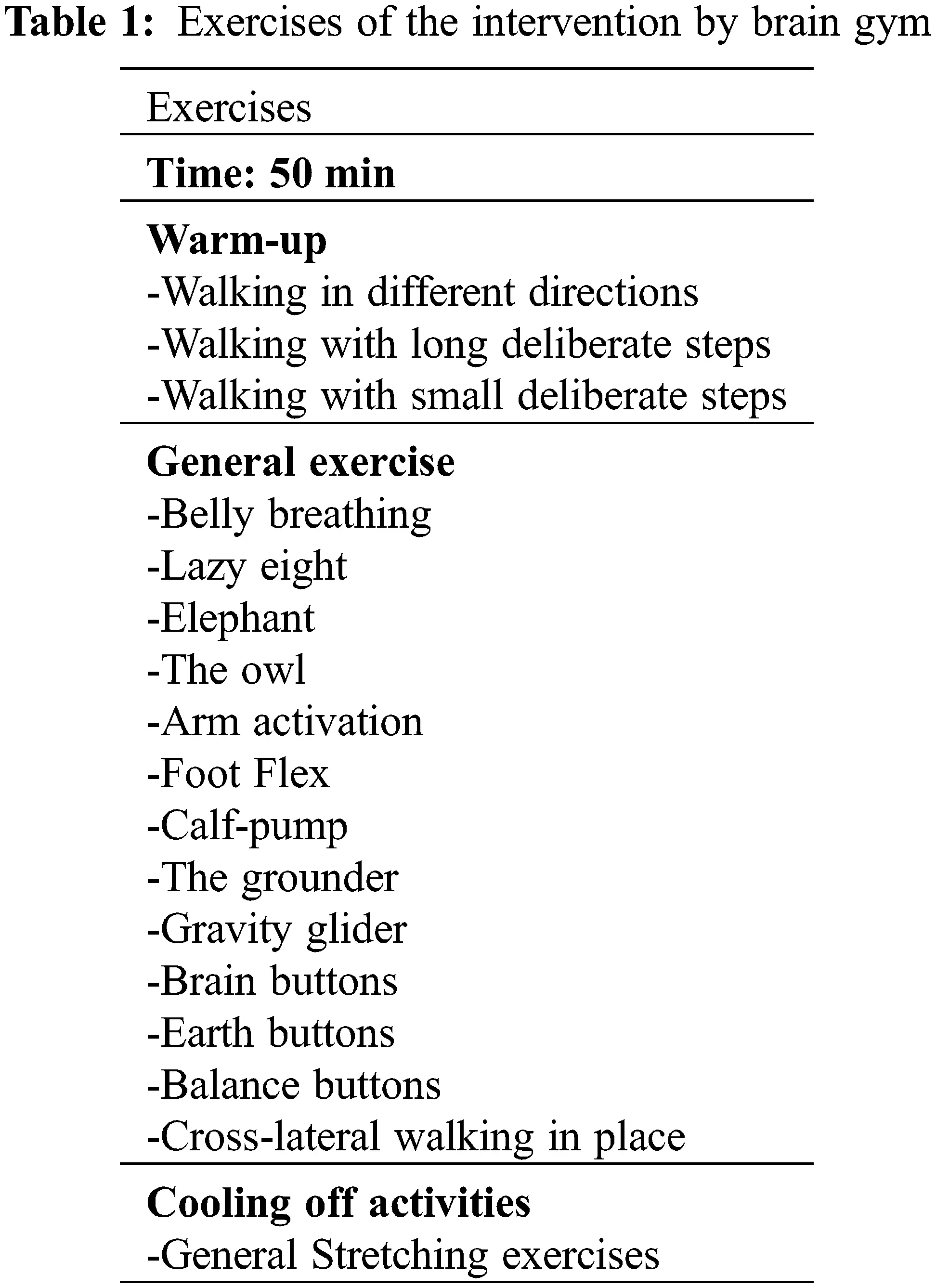 The Effect of Brain Gym on Global Cognitive Function of ...