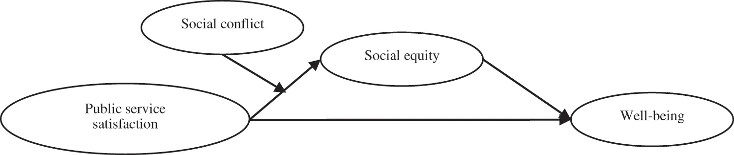 How Urban Public Service Affects the Well-Being of Migrant Workers: An ...