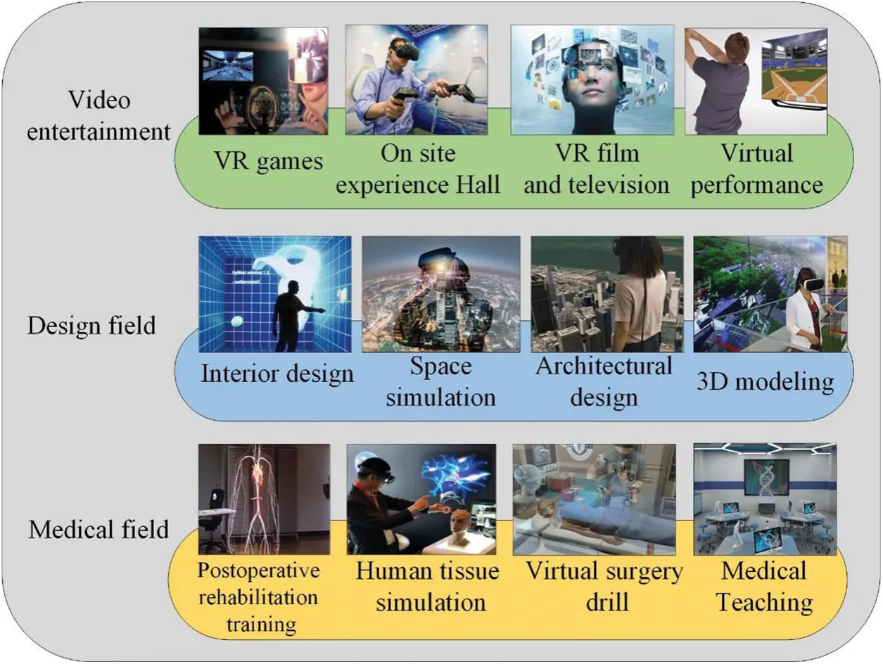 Virtual Reality Neurorehabilitation