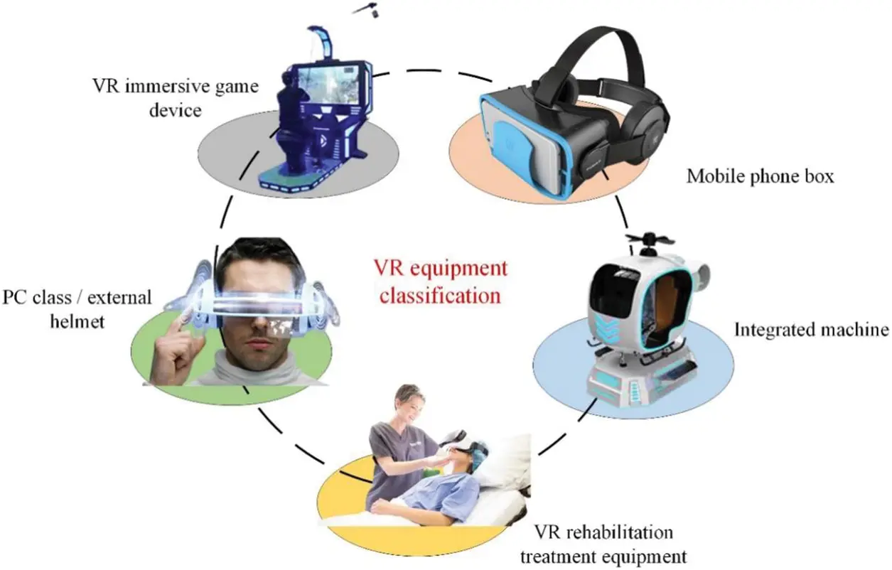 Virtual Reality Neurorehabilitation