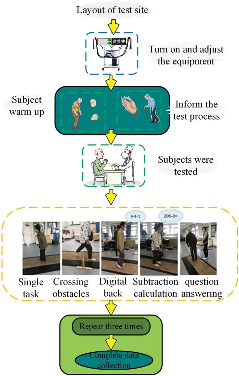 Virtual Reality Neurorehabilitation