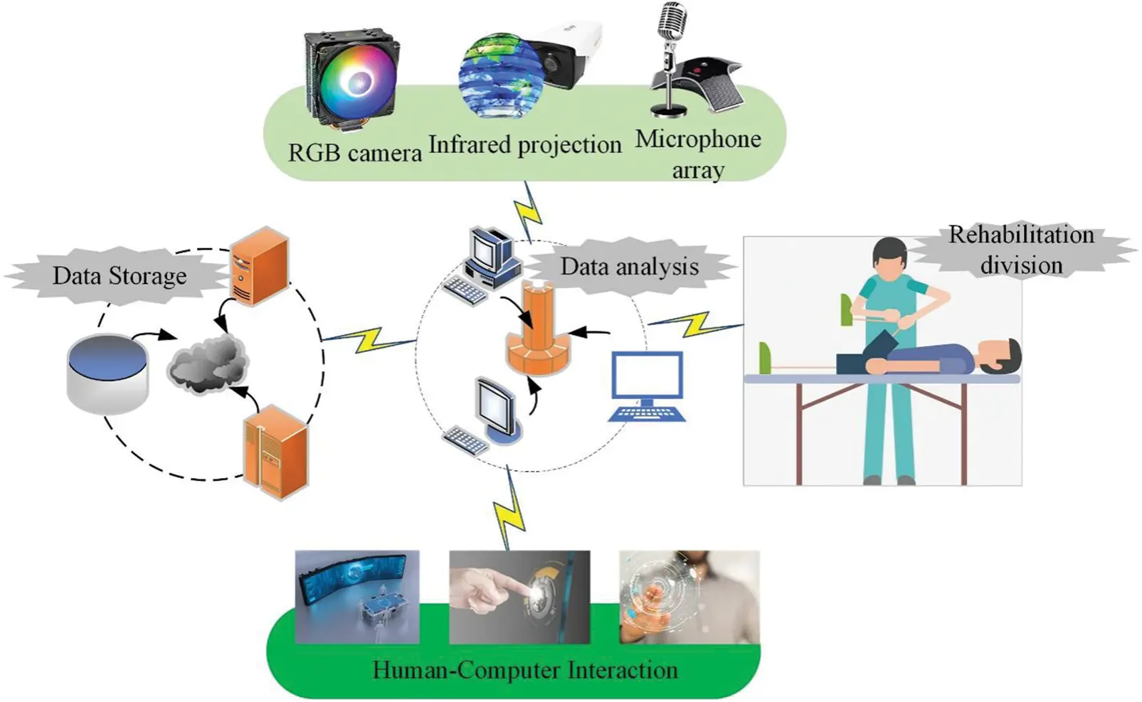 Virtual Reality Neurorehabilitation