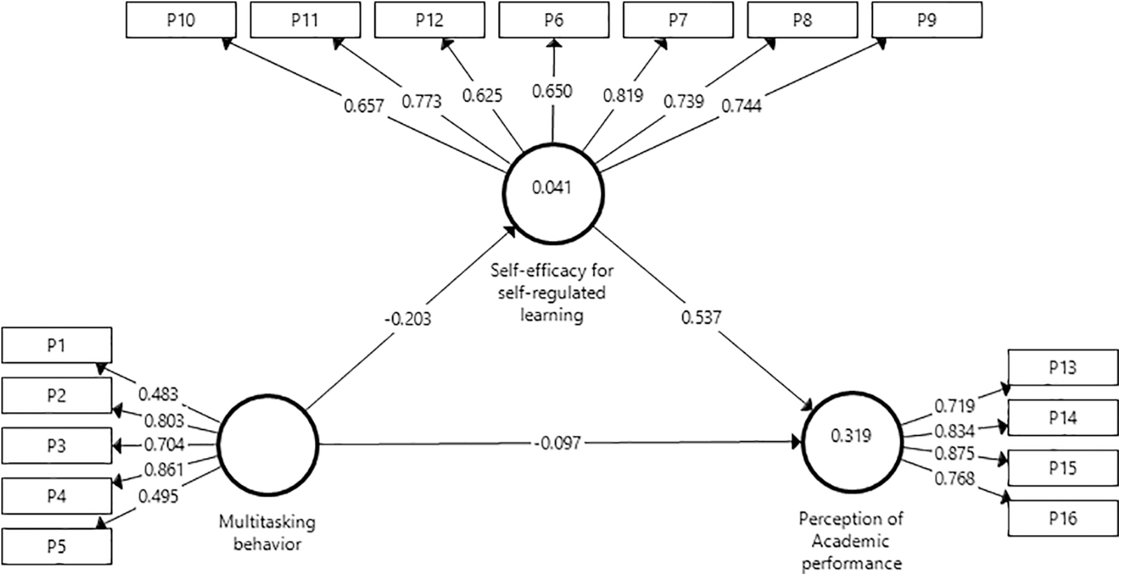 Multitasking Behavior and Perceptions of Academic Performance in ...