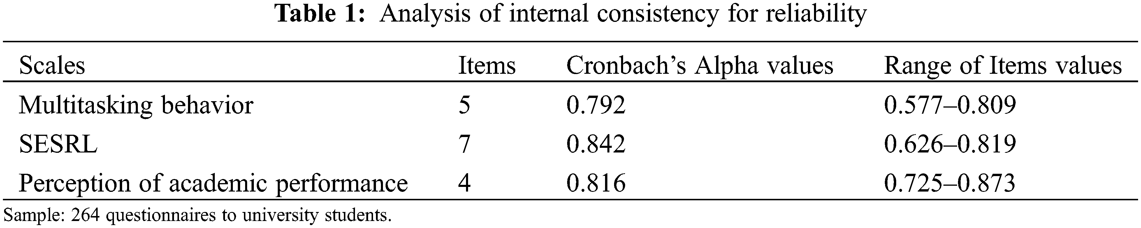 Multitasking Behavior and Perceptions of Academic Performance in ...