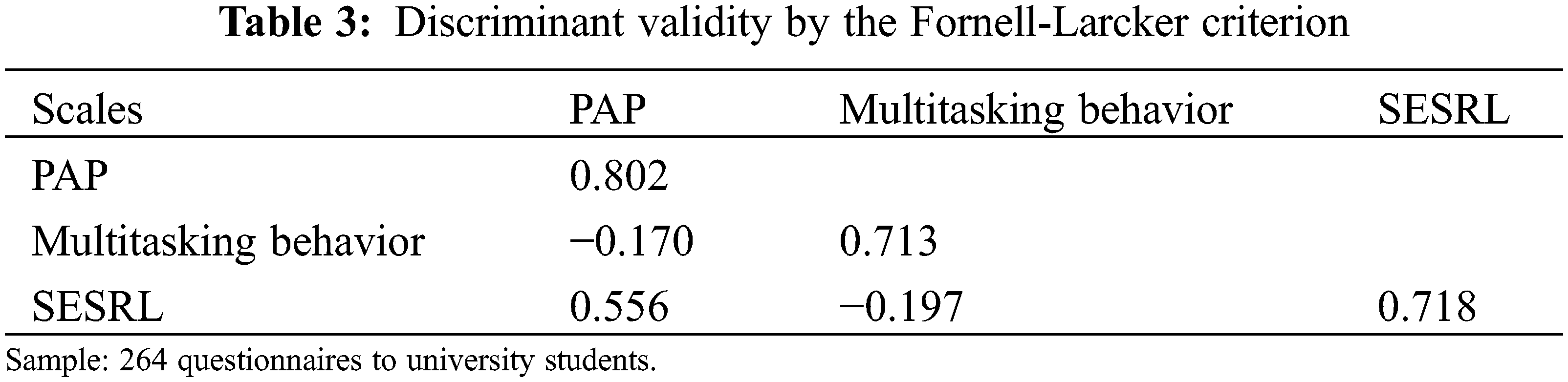 Multitasking Behavior and Perceptions of Academic Performance in ...