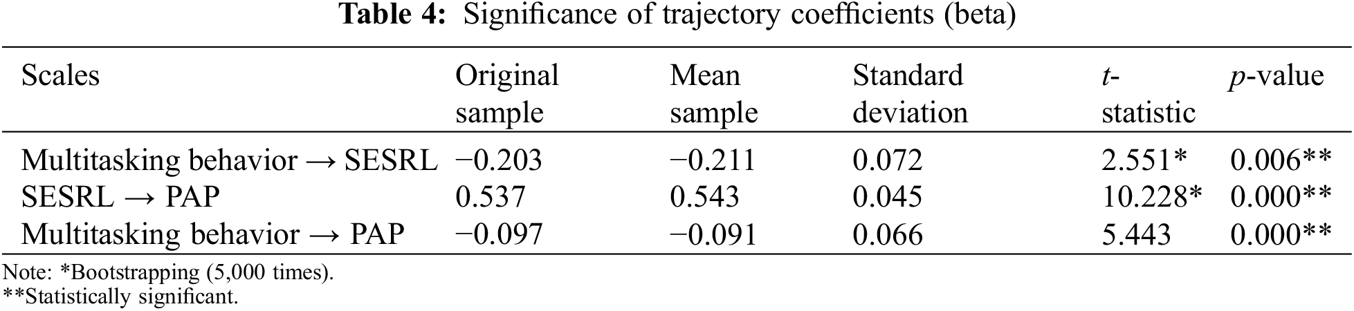 Multitasking Behavior and Perceptions of Academic Performance in ...