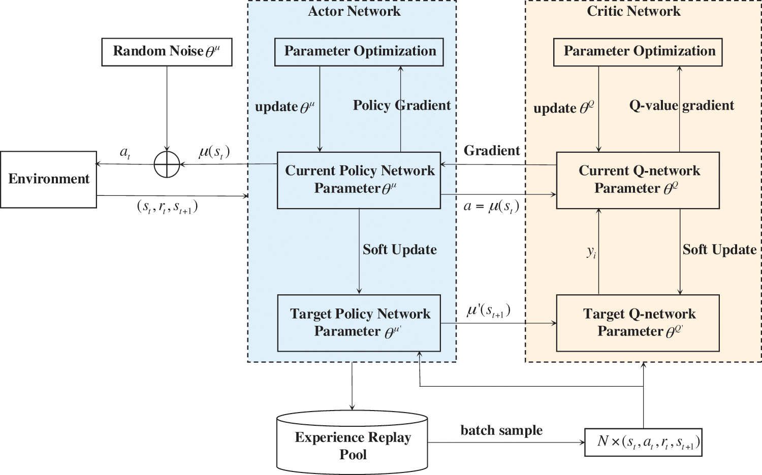 Optimizing the Multi-Objective Discrete Particle Swarm Optimization Algorithm by Deep ...