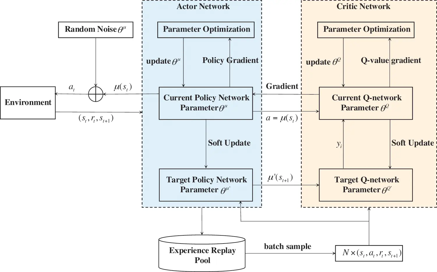 Optimizing the Multi-Objective Discrete Particle Swarm Optimization ...