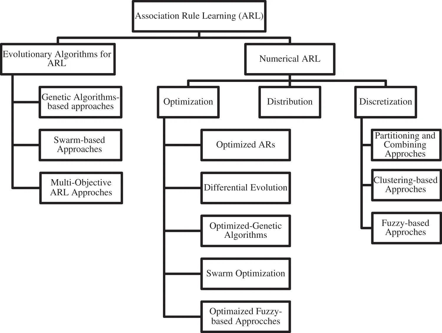 A Survey on Methods and Applications of Intelligent Market Basket ...