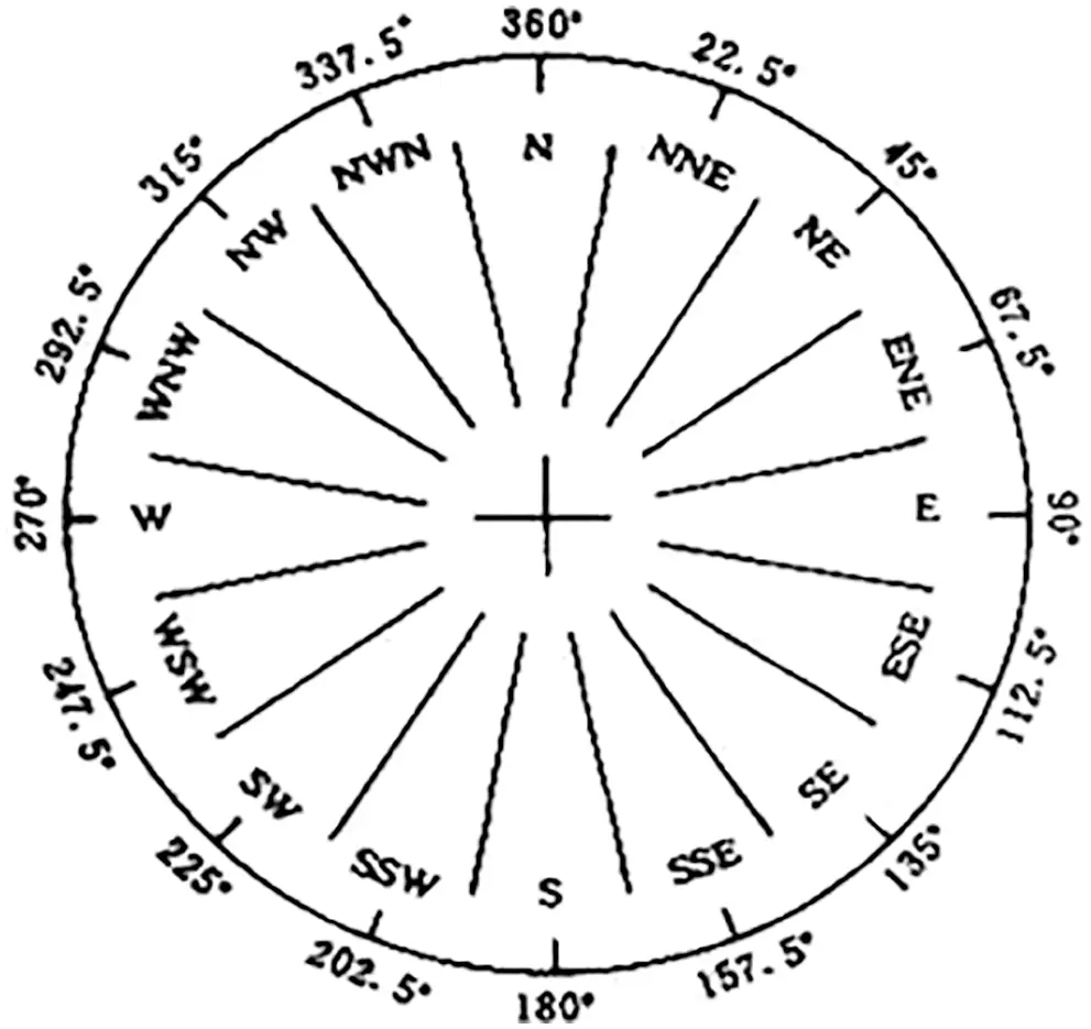 Restoration of Wind Speed in Qinzhou, Guangxi during Typhoon Rammasun