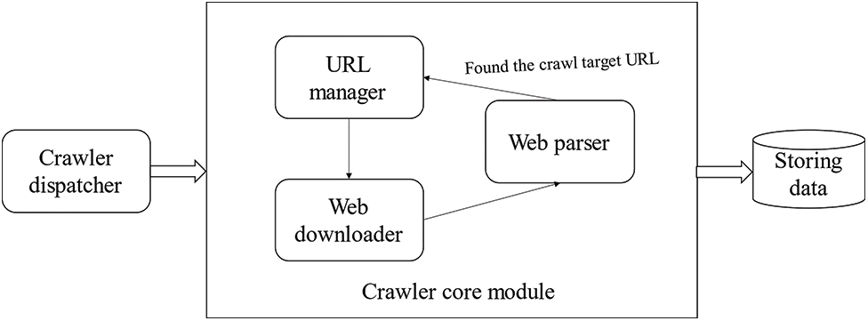 JBD | Free Full-Text | Design of a Web Crawler for Water Quality ...