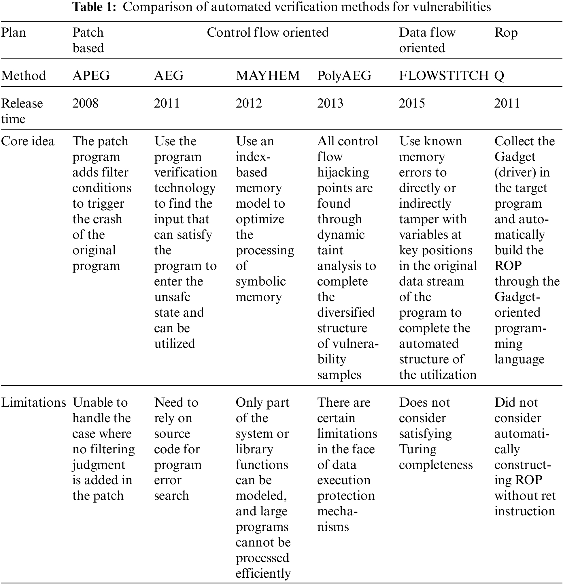 Research on Known Vulnerability Detection Method Based on Firmware Analysis