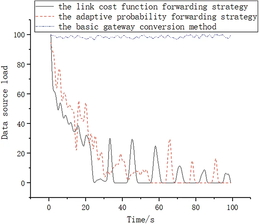 Research on the Method of Implementing Named Data Network Interconnection Based on IP Network