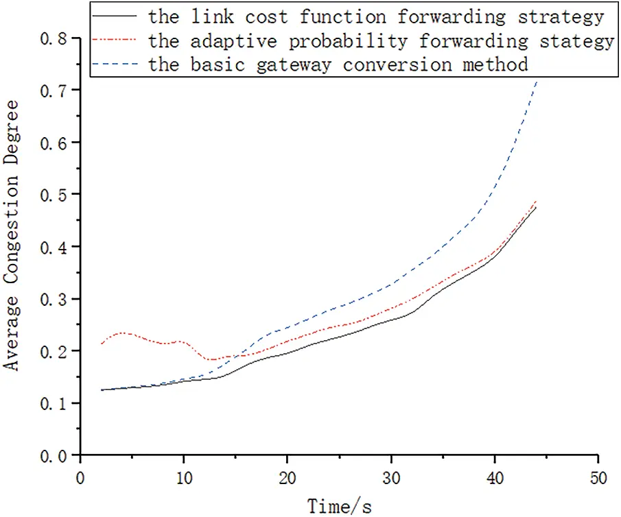 Research on the Method of Implementing Named Data Network Interconnection Based on IP Network