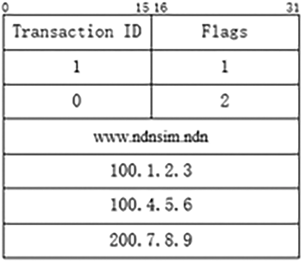 Research on the Method of Implementing Named Data Network Interconnection Based on IP Network