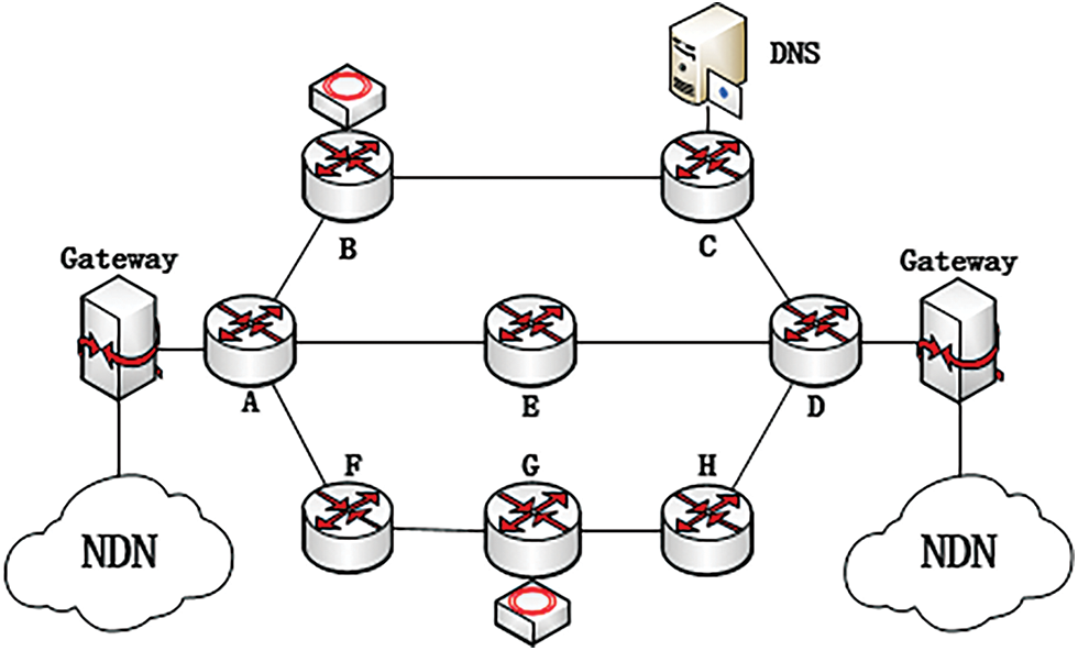Research on the Method of Implementing Named Data Network Interconnection Based on IP Network