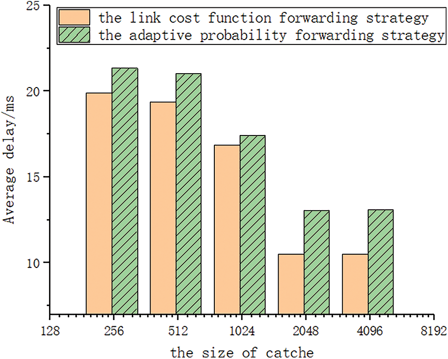 Research on the Method of Implementing Named Data Network Interconnection Based on IP Network