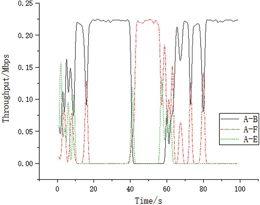 Research on the Method of Implementing Named Data Network Interconnection Based on IP Network