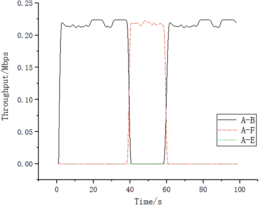 Research on the Method of Implementing Named Data Network Interconnection Based on IP Network