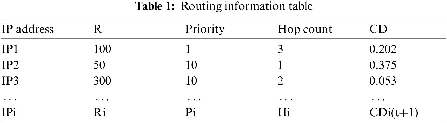 Research on the Method of Implementing Named Data Network Interconnection Based on IP Network