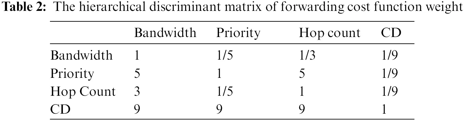 Research on the Method of Implementing Named Data Network Interconnection Based on IP Network
