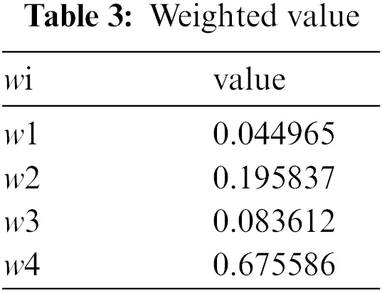 Research on the Method of Implementing Named Data Network Interconnection Based on IP Network